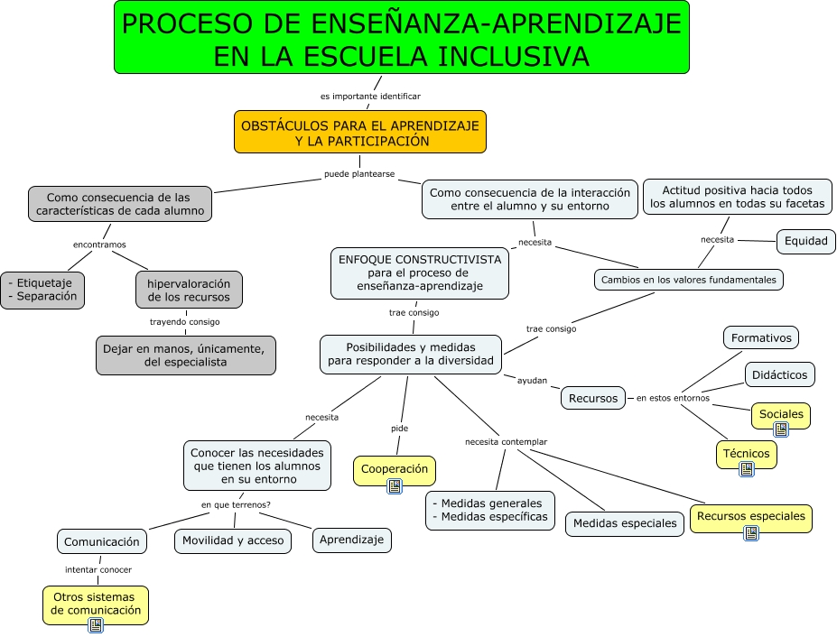 Proceso de enseñanza-aprendizaje en la escuela inclusiva